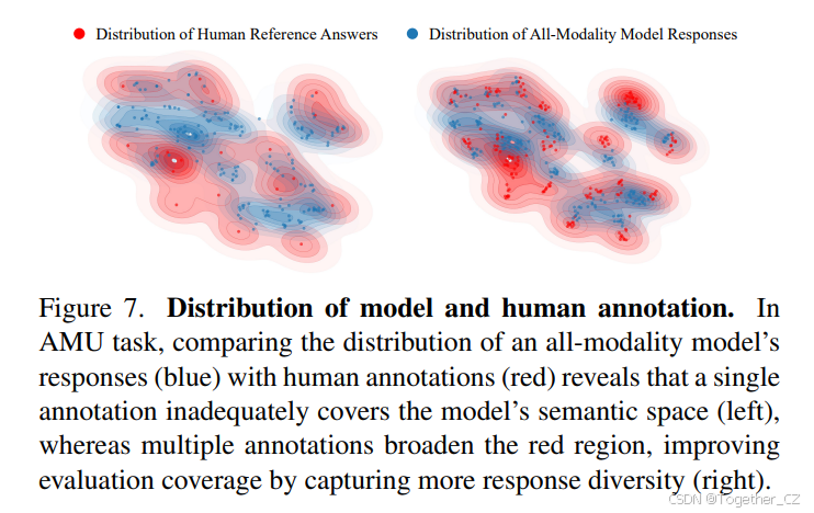 Align Anything: Training All-Modality Models to Follow Instructions with Language Feedback对齐一切 ...