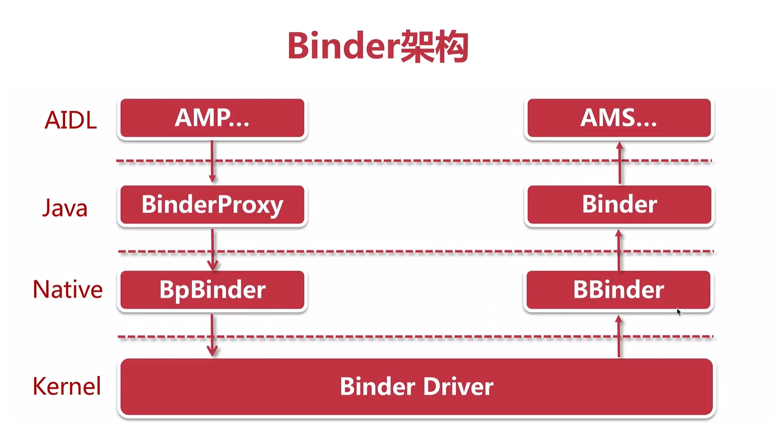Android跨进程通信AIDL_android 跨进程通信-CSDN博客