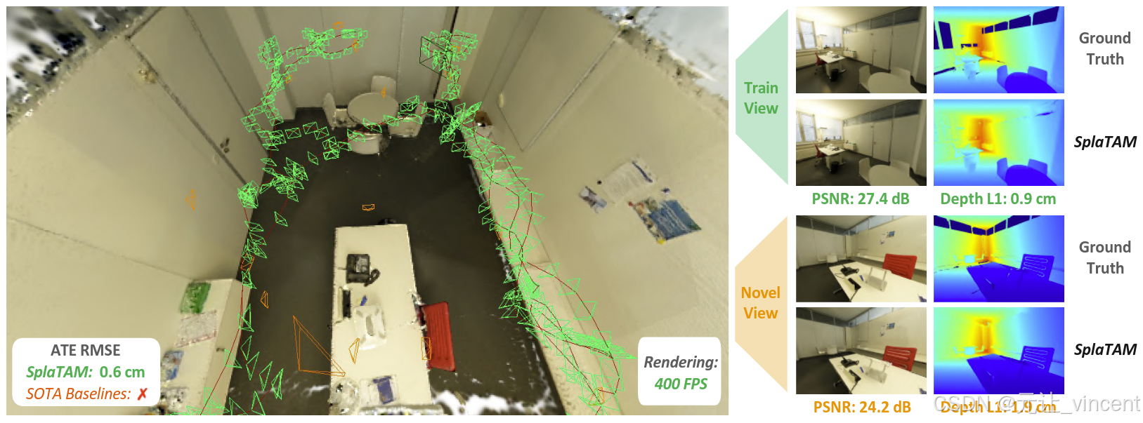 论文 Review SplaTAM: Splat, Track & Map 3D Gaussians for Dense RGB-D SLAM_论文复现《splatam: splat ...