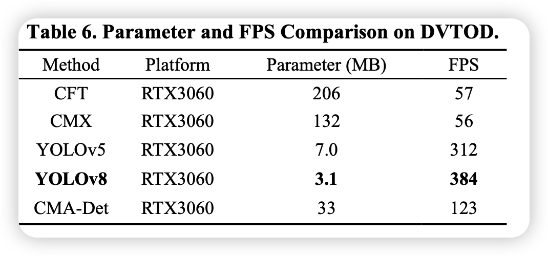 Misaligned Visible-Thermal Object Detection: A Drone-based Benchmark and Baseline【文献阅读】-CSDN博客