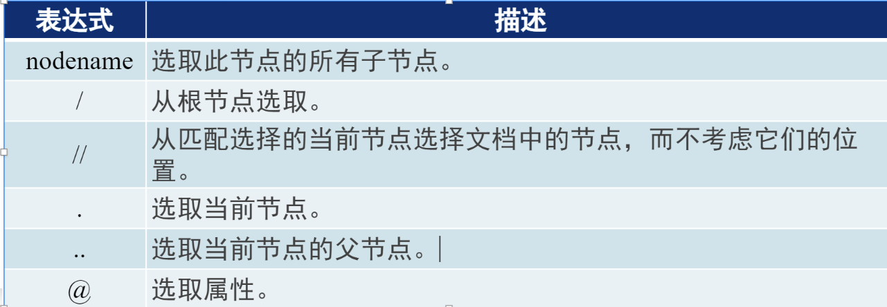 实训日志day6-CSDN博客