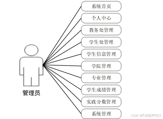 计算机毕业设计springboot基于web的学生综合测评系统 基于spring Boot框架的学生综合素质评估系统设计与实现 Spring Boot驱动的学生多维度测评平台构建基于web的