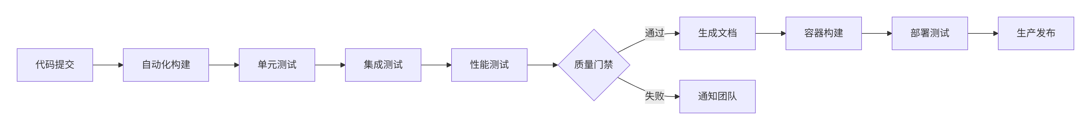 从代码到部署：Ascend C 算子工程的一站式构建、编译与验证指南-CSDN博客