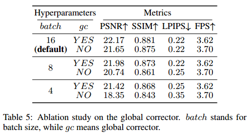 Pyramid Diffusion for Low-Light Image Enhancement (LLIE) 学习笔记_pyramid diffusion models for low ...