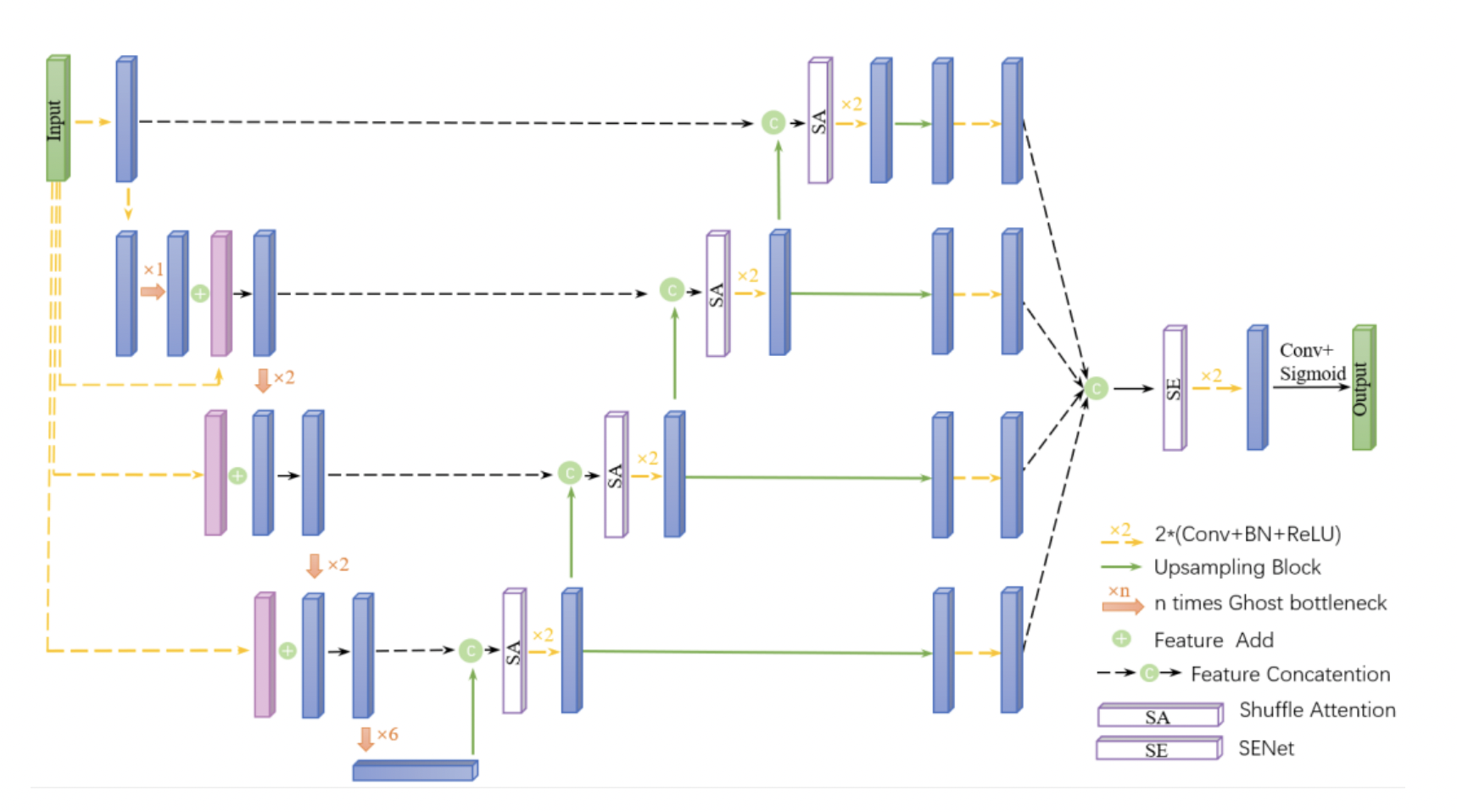 UNet改进（2）：基于注意力机制的UNet网络-医学图像分割的新思路_unet最新改进-CSDN博客