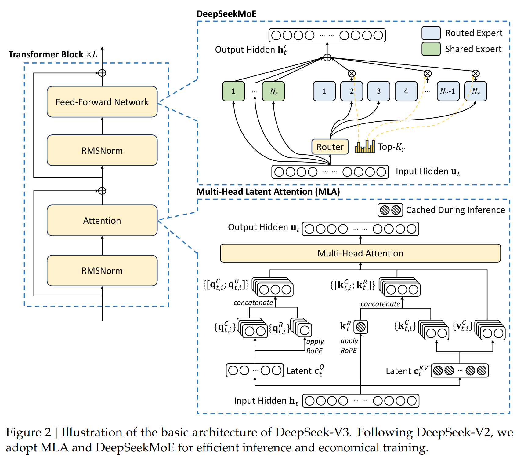 万字详解 DeepSeek-V3 Technical Report-CSDN博客