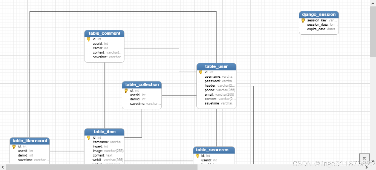 基于django框架实现个性化旅游景区推荐系统 Python在线旅游景点景区推荐网站设计开发 标签推荐、热门推荐、协同过滤算法推荐 爬虫、可视化数据分析 深度学习、机器学习、大数据