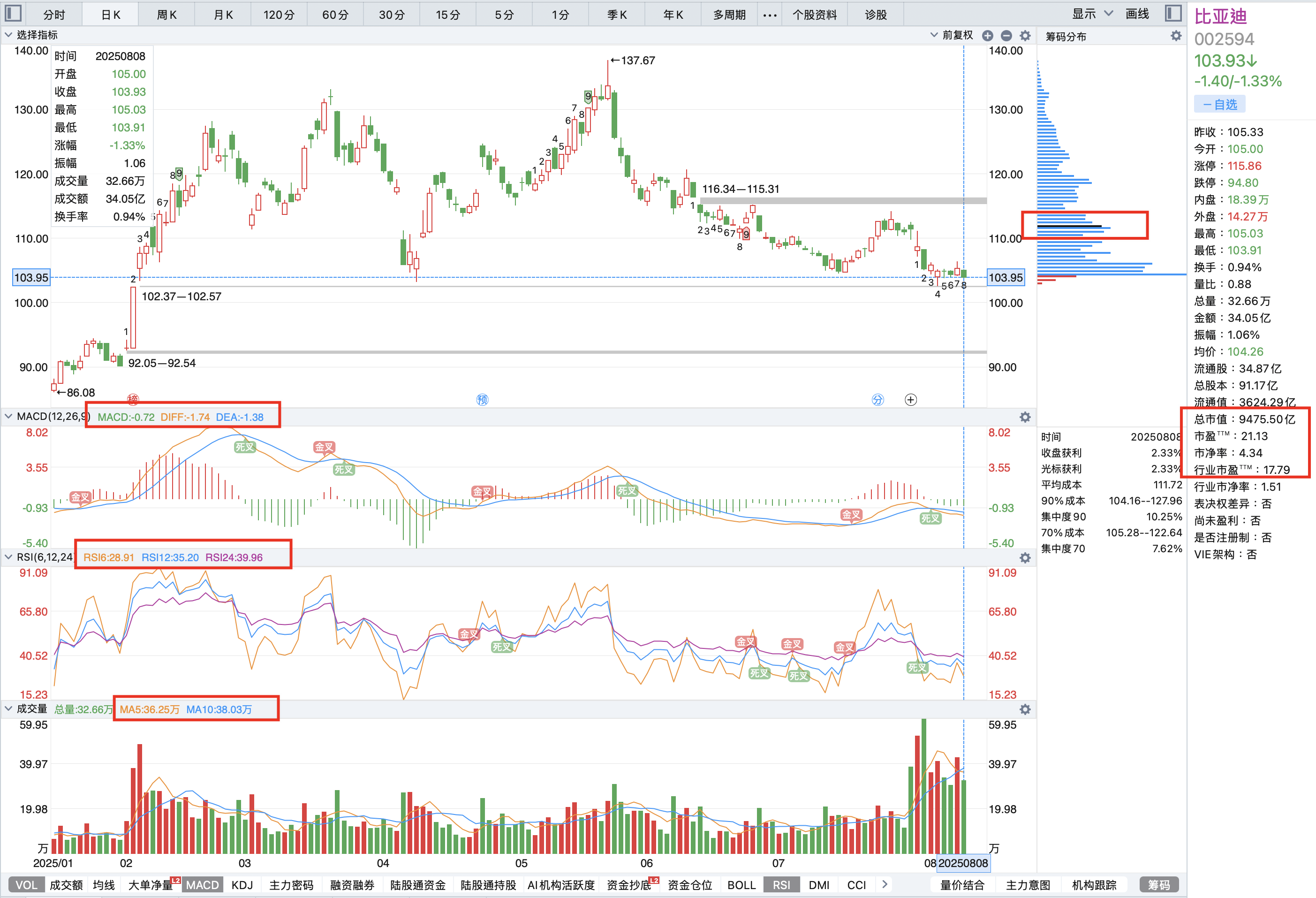 【比亚迪（002594.SZ）】 2025年8月9日投资研究报告 ——基于巴菲特价值投资理念的企业估值与安全边际分析_特斯拉+华为+小米+固态电池+钠电池+锂电池+储能,产能利用率持续高位目标 ...