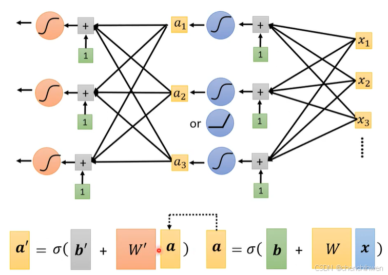 Pytorch 深度学习之数学模型深度学习 Pytorch 模型 Csdn博客