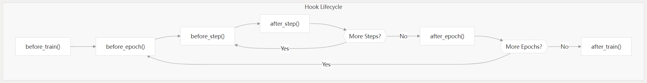 Pointcept—项目框架的自定义part-剖析-CSDN博客