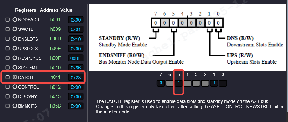 A2B Bus Analyzer的Bus Monitor功能使用流程-CSDN博客