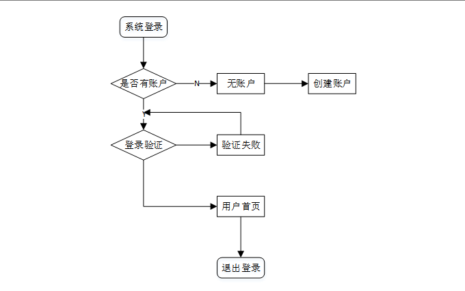 计算机毕业设计java微信小程序 班级小管家” 基于java的微信小程序 班级事务管家”设计与实现 Java技术驱动的 班级管理助手”微信小