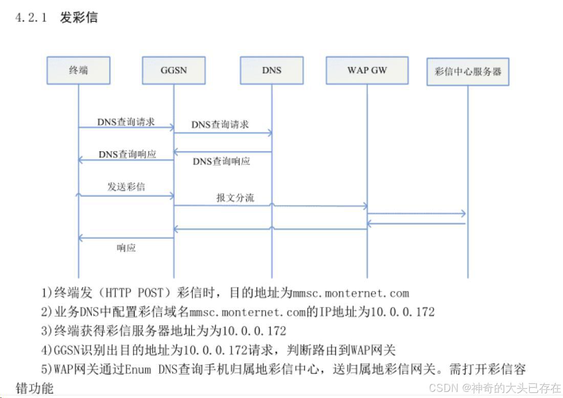 关于S- GW和P- GW_sgw和pgw-CSDN博客