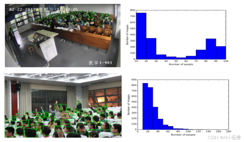 基于YOLO11的课堂点名检测（Python源码+pyside6界面+数据集）_python_AI小怪兽-MCP技术社区