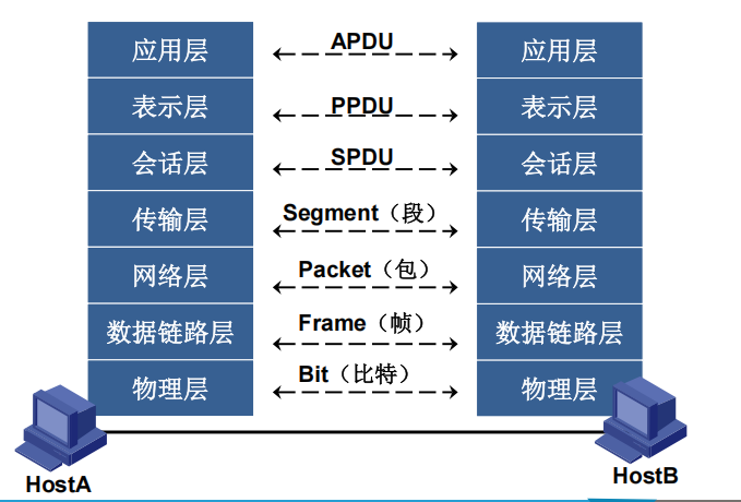 7-TCPIP协议基础-CSDN博客