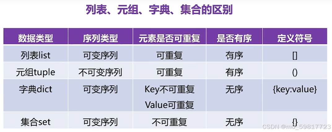 Python_python csdn-CSDN博客