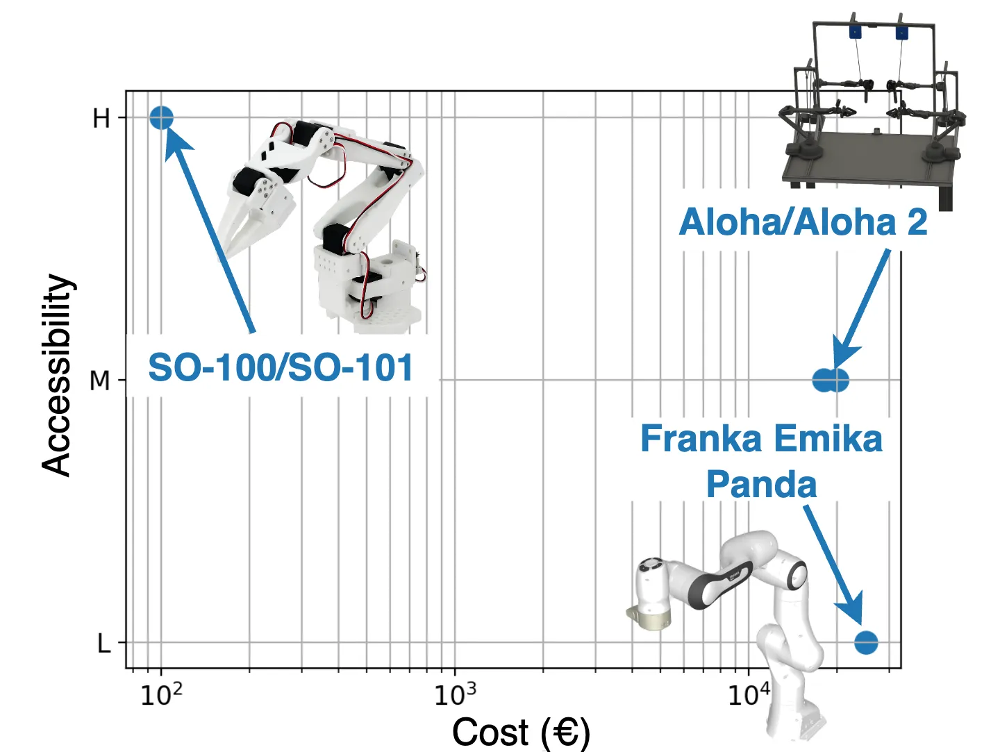 LeRobot 机器人学习（Robot Learning）教程（二）经典机器人学-CSDN博客