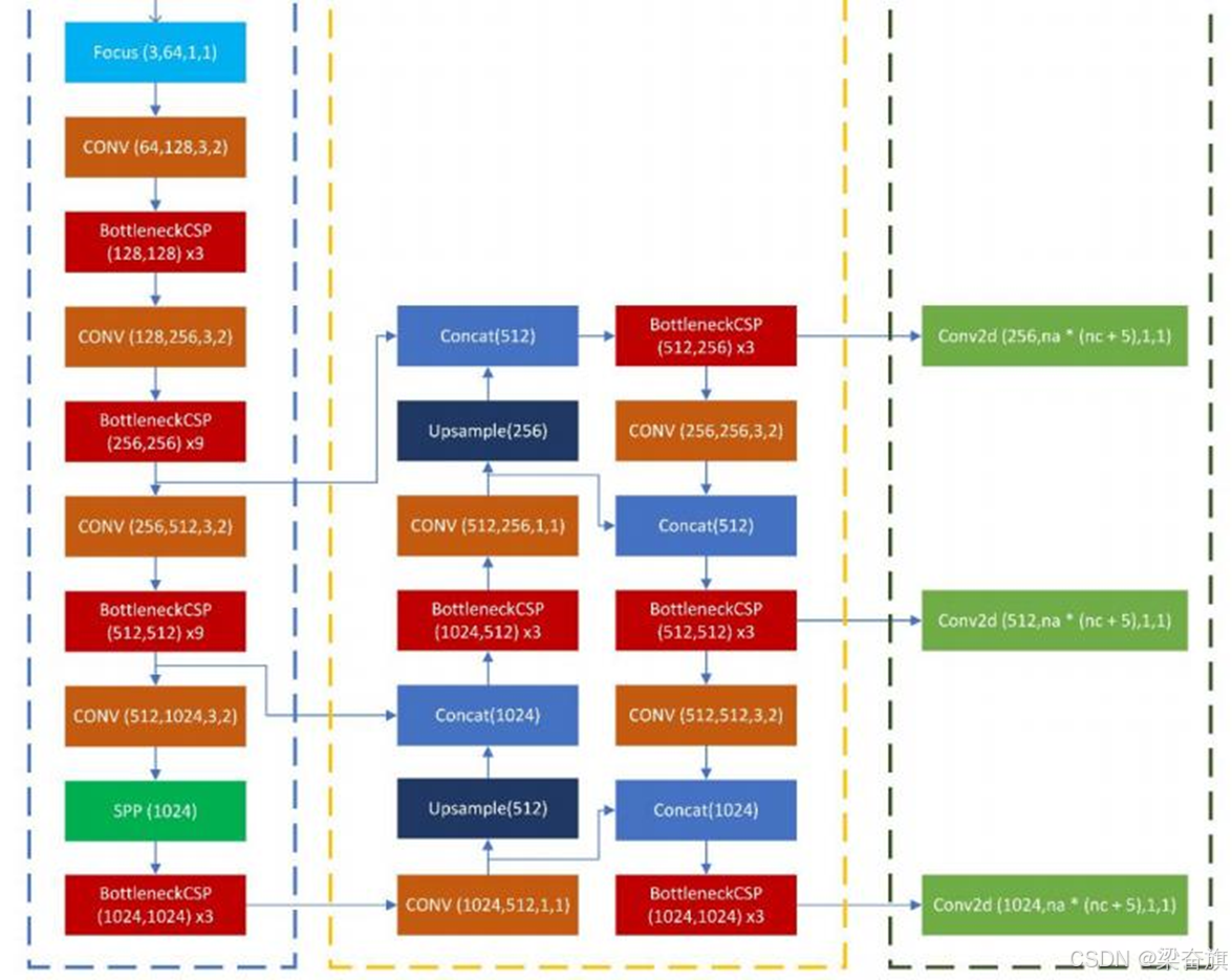 YOLOV5_netron.spp-CSDN博客