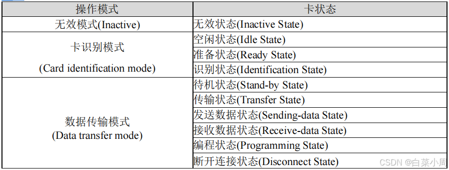 STM32的SD卡读取_tf卡cid读取-CSDN博客