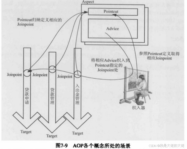 在2023idea中如何实现SpringBoot的IoC和AOP_ideaaop依赖代码-CSDN博客