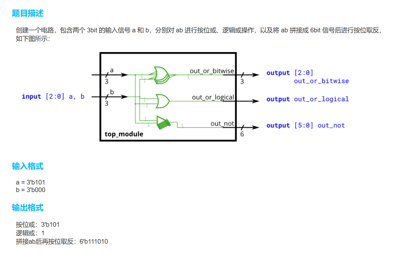 Verilog Hdl入门六十题 Part1verilog Hdl练习 Csdn博客