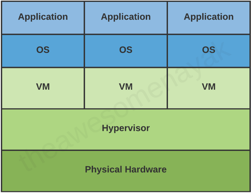 JVM 教程 - 面向初学者的 Java 虚拟机体系结构说明_java jvm教程-CSDN博客