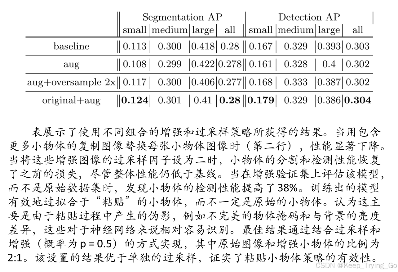 论文augmentation For Small Object Detection详解（代码详解） Csdn博客 0815