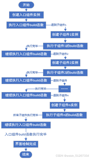 鸿蒙开发2-8 Stage模型与UIAbility_abilitystage和uiability-CSDN博客