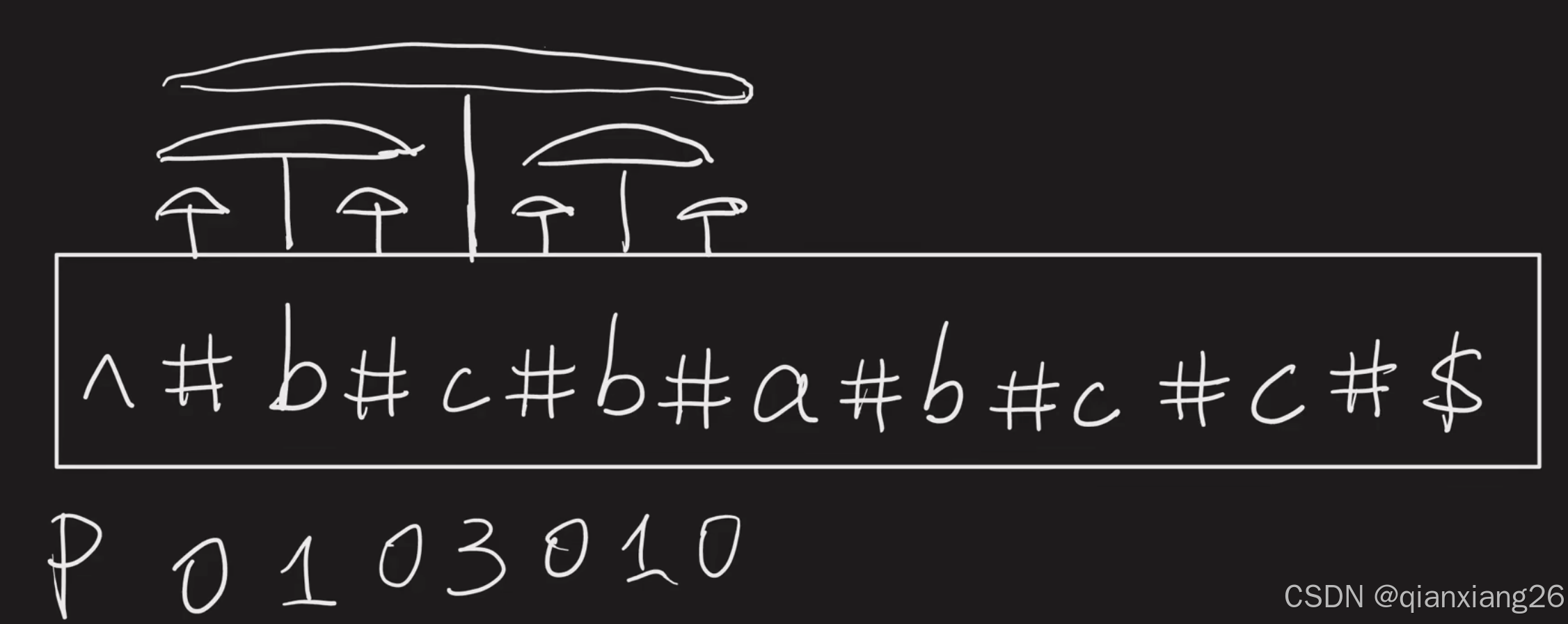 L2-008 最长对称子串（马拉车算法）-CSDN博客