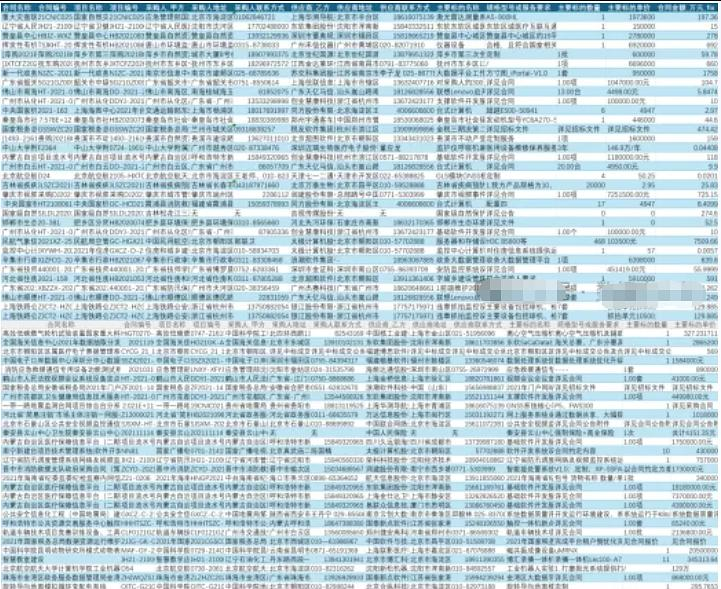 2015-2025.6政府创新采购明细数据-CSDN博客