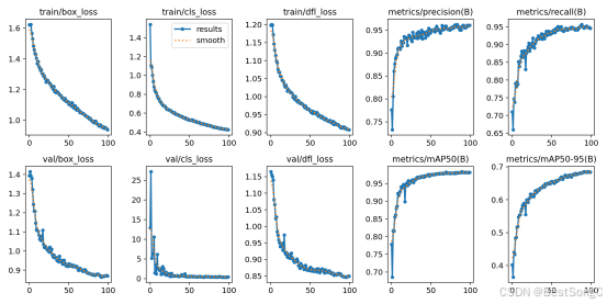 基于YOLOv8模型的深海鱼目标检测系统（PyTorch+Pyside6+YOLOv8模型）_deepfish yolo-CSDN博客