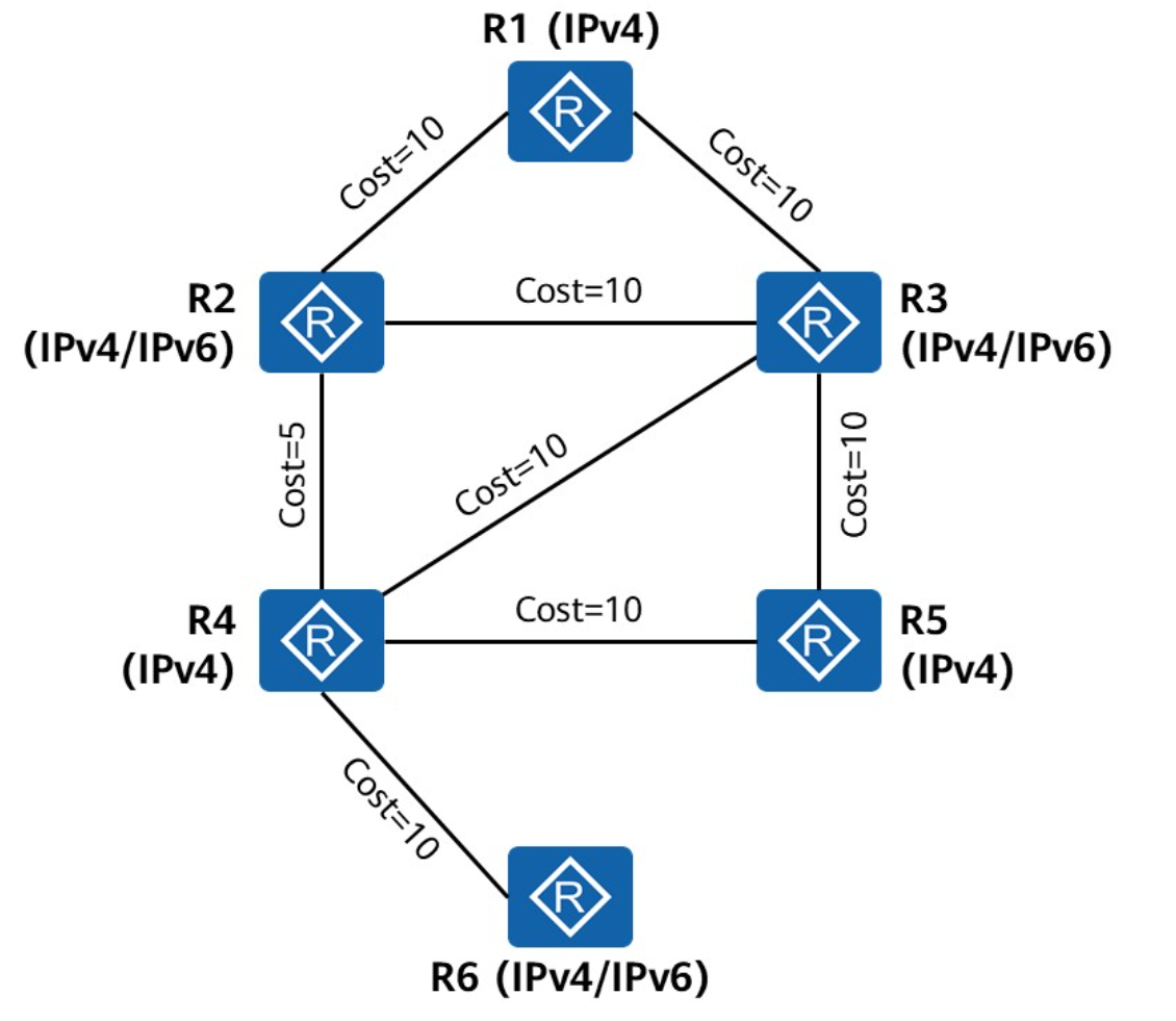HCIP每日一练07-CSDN博客
