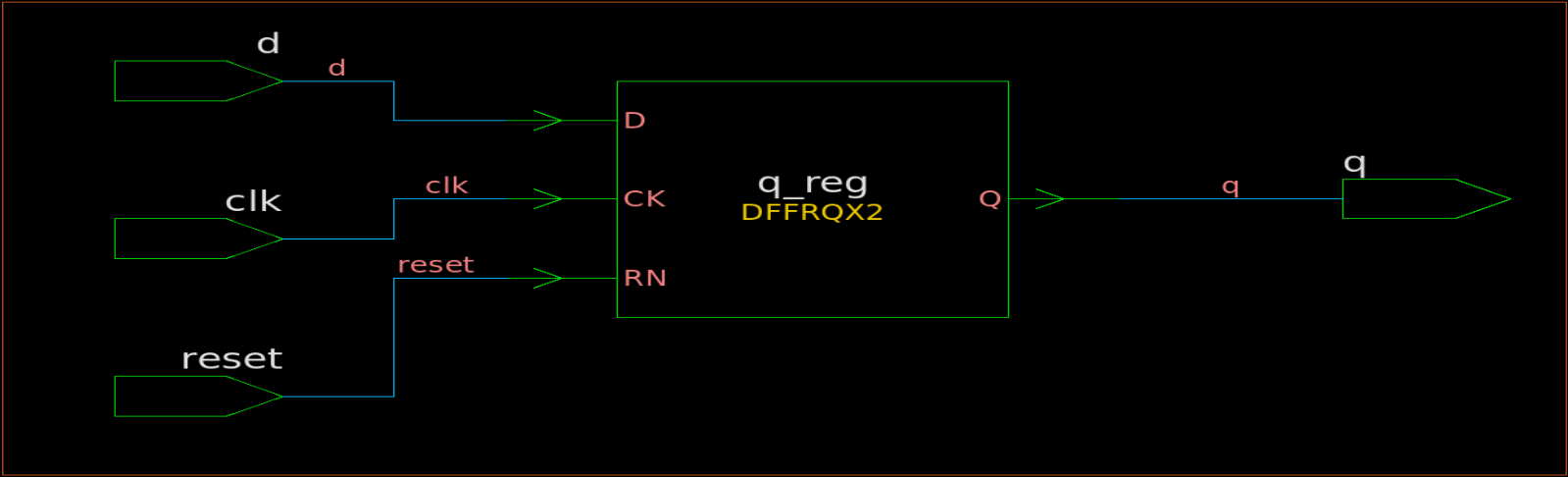 SDC命令详解：使用set_operating_conditions命令进行约束（bc_wc模式和on_chip_variation模式 ...