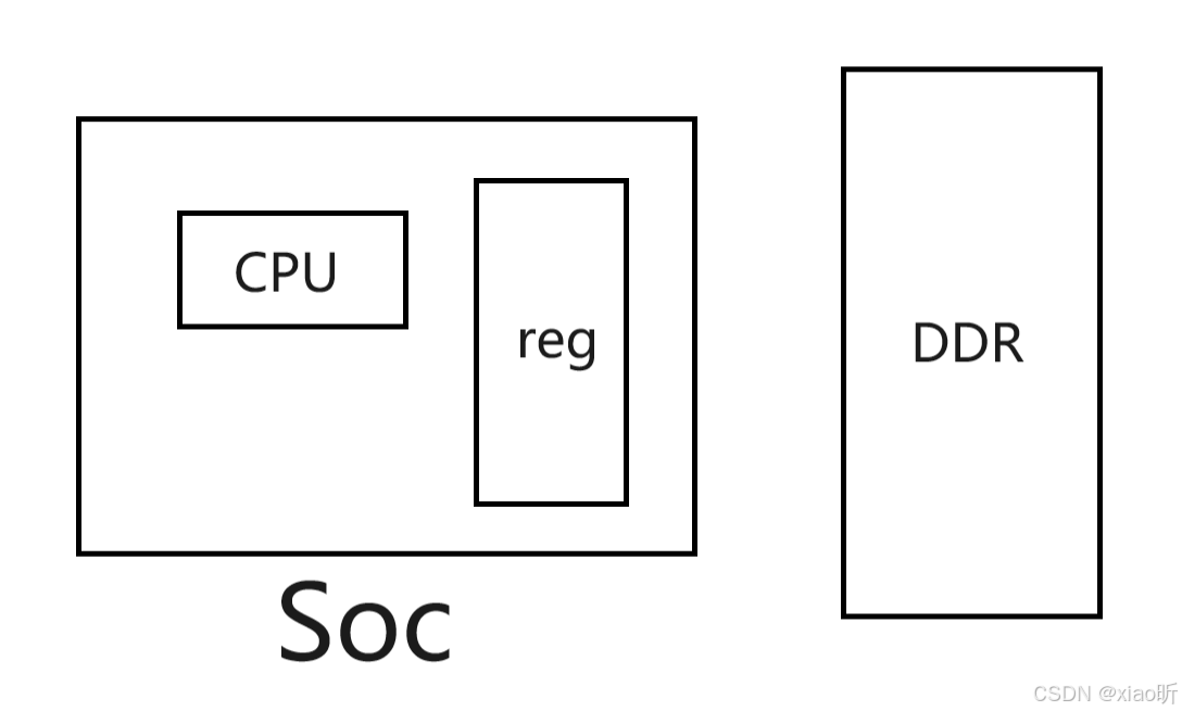 Cache一致性_cache 一致性是什么-CSDN博客