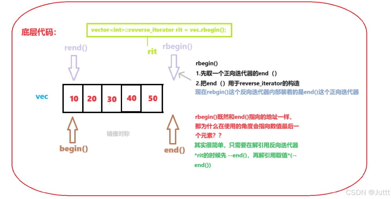 C++(十三) 反向迭代器_c++ reverse iterator-CSDN博客