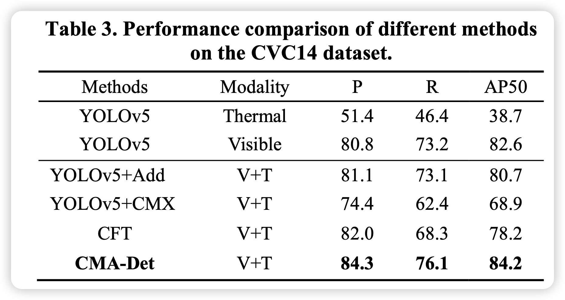 Misaligned Visible-Thermal Object Detection: A Drone-based Benchmark and Baseline【文献阅读】-CSDN博客