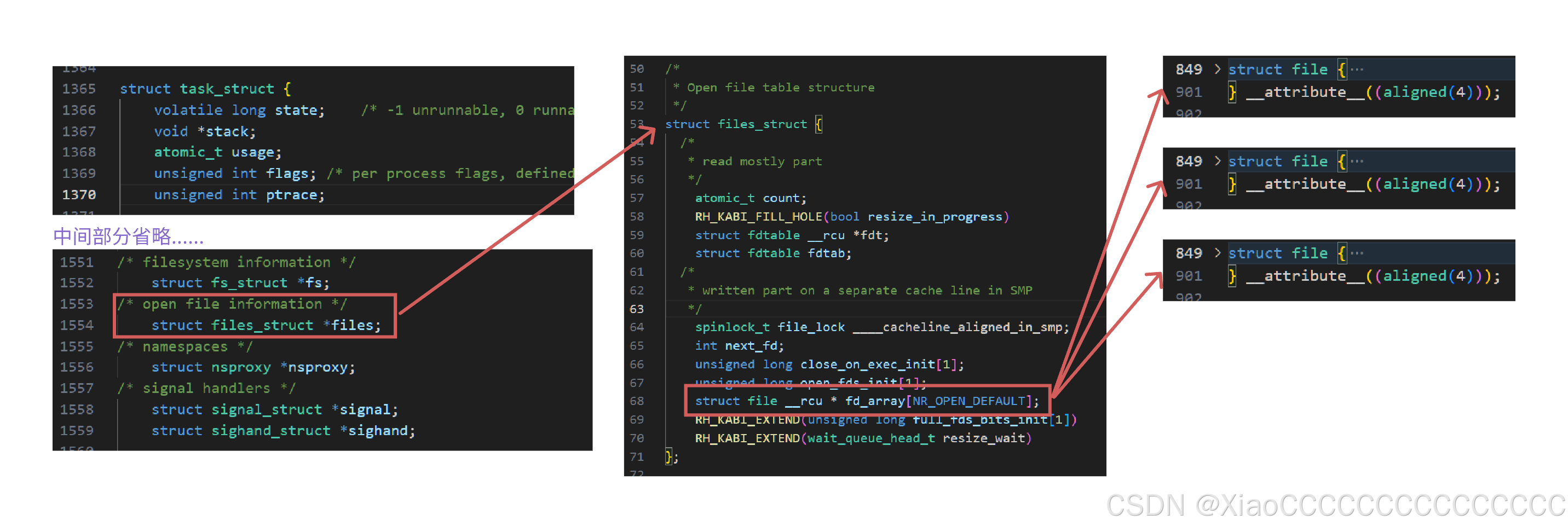 Linux中的基础IO -- C语言文件操作，系统级文件操作(open, write, read)，文件描述符，重定向，dup2，缓冲区机制_c语言 open write-CSDN博客