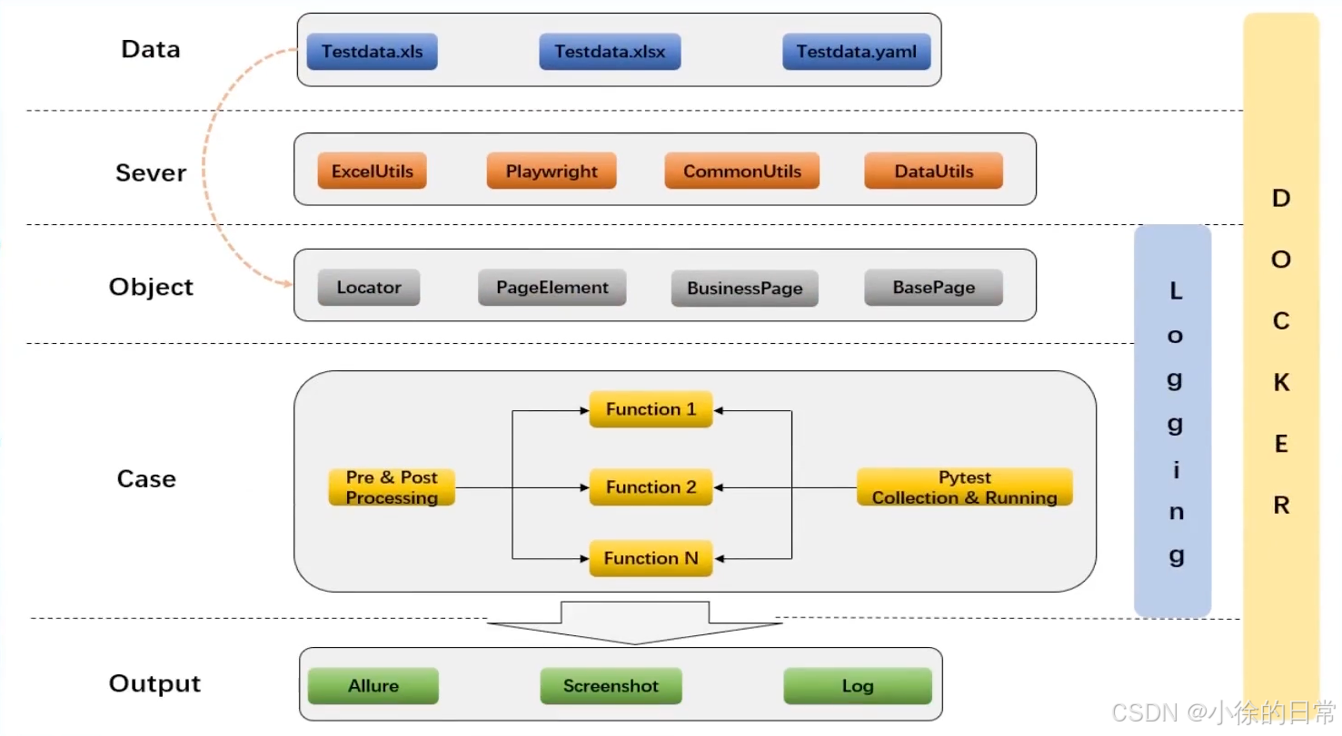 playwright_playwright input-CSDN博客