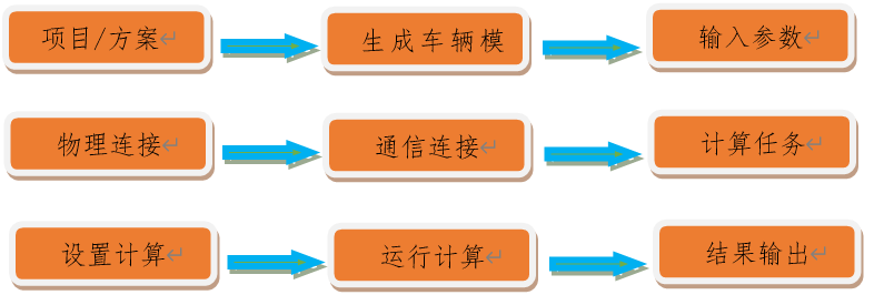 AVL Cruise 2019详细简介，一文带你熟悉Cruise软件的各个模块-CSDN博客