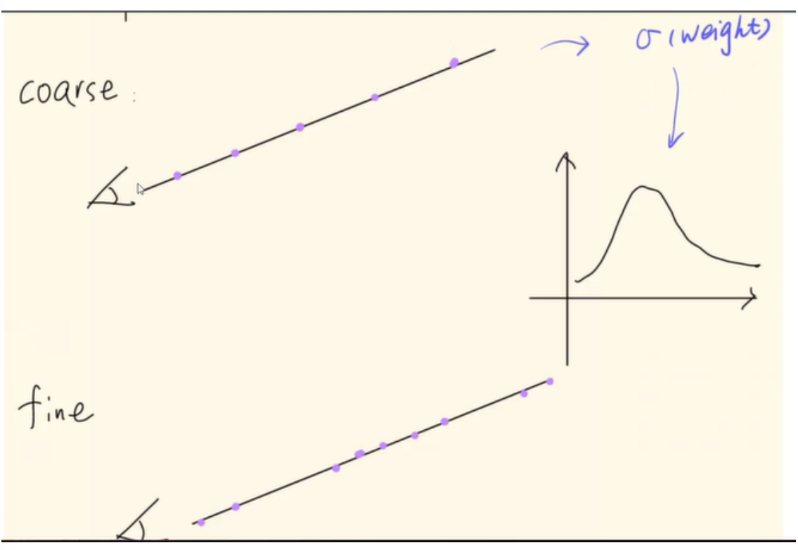 Volume Rendering of Neural Implicit Surfaces（神经隐式曲面的体渲染）-CSDN博客