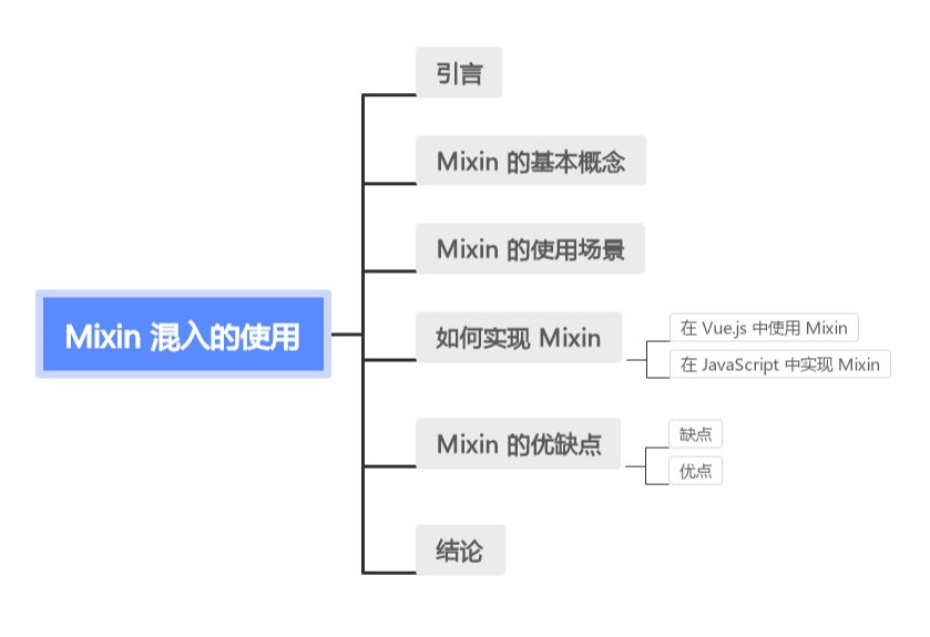 Mixin 混入的使用:代码复用的利器_mixin使用-CSDN博客