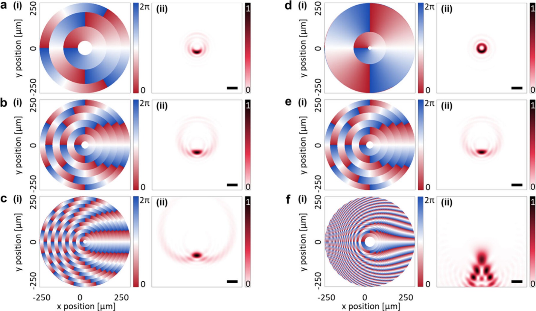 [超表面论文快讯-185]AFM-莫尔扭转李晶格超表面实现全魔角调控-哈工大陈立群团队联合东北大学杨天智团队-CSDN博客