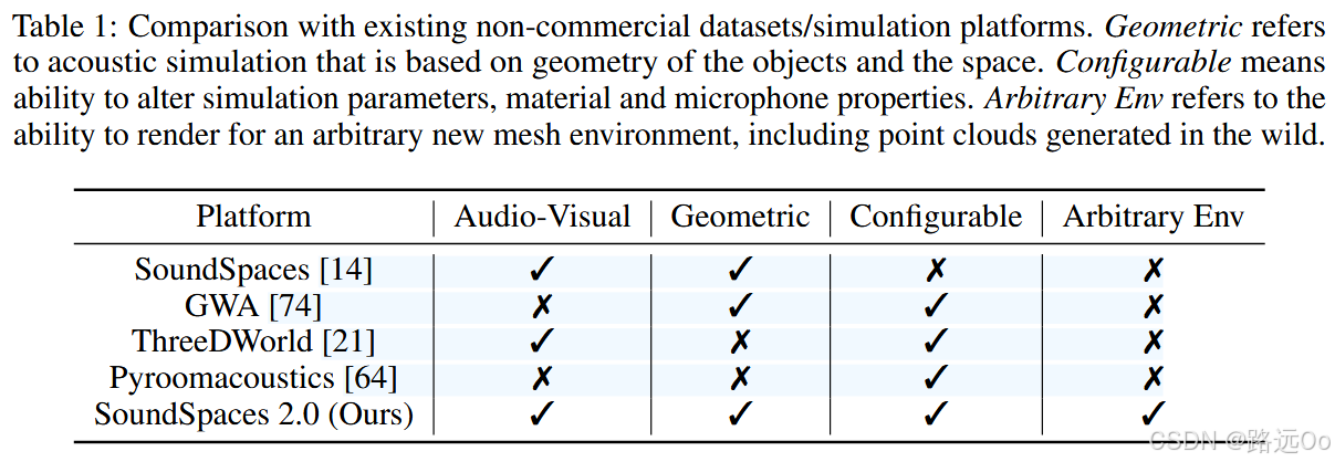 视听导航文献整理（Audio-Visual Embodied Navigation）_pay self attntion to audiogoal-CSDN博客