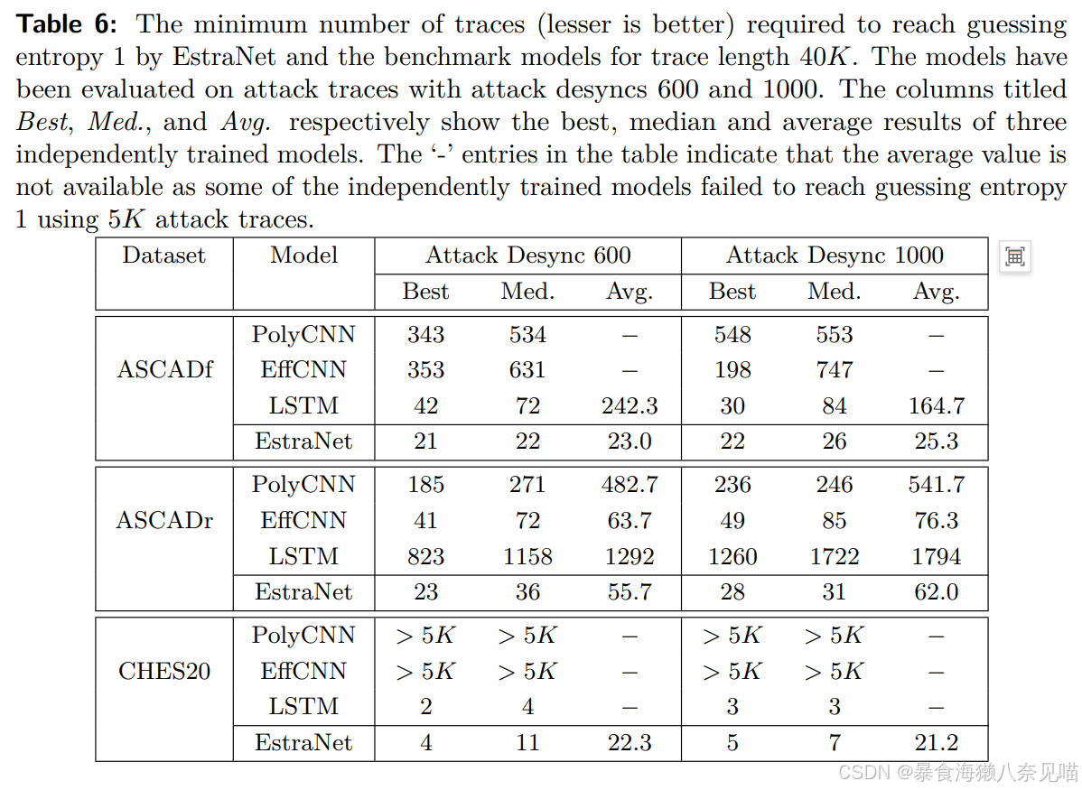 文献翻译：EstraNet: An Eﬃcient Shift-Invariant Transformer Network for Side-Channel Analysis ...
