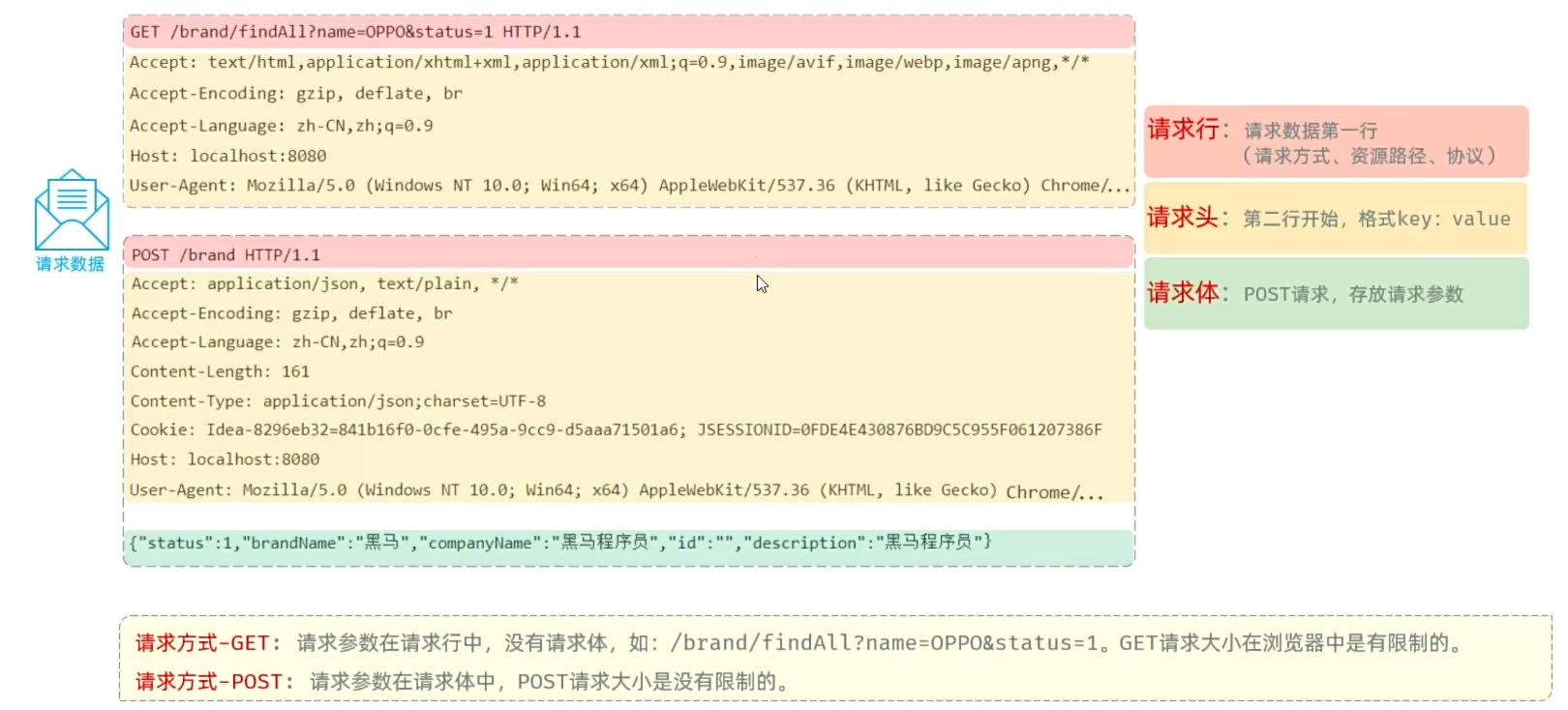 JavaWeb-Http案例+分层解耦-CSDN博客