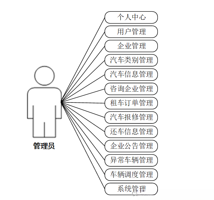 计算机毕业设计ssm基于SSM的共享电动汽车租赁系统pcu109 （附源码）轻松不求人-CSDN博客