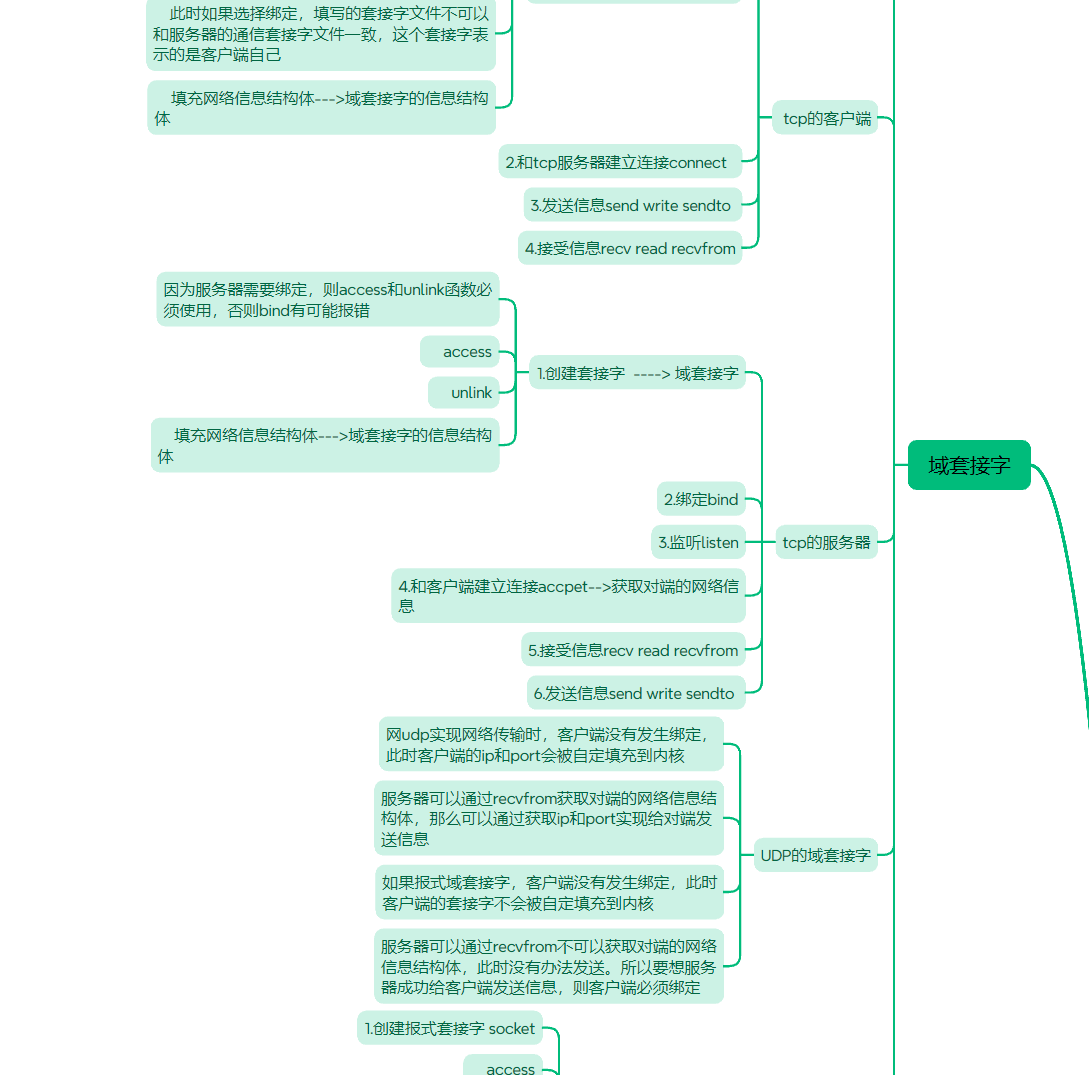 网络编程 day6 5.14-CSDN博客