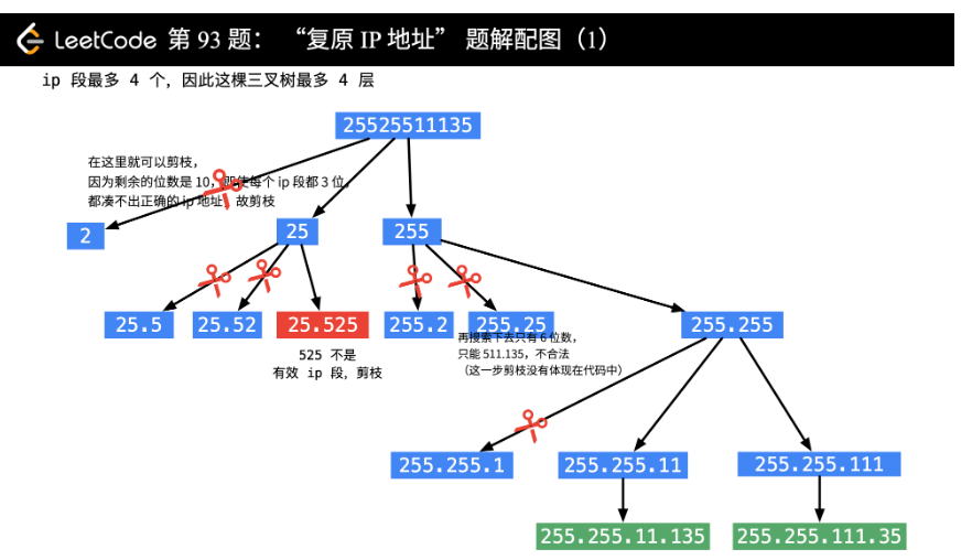 CodeTop100 Day11_codetop 100-CSDN博客