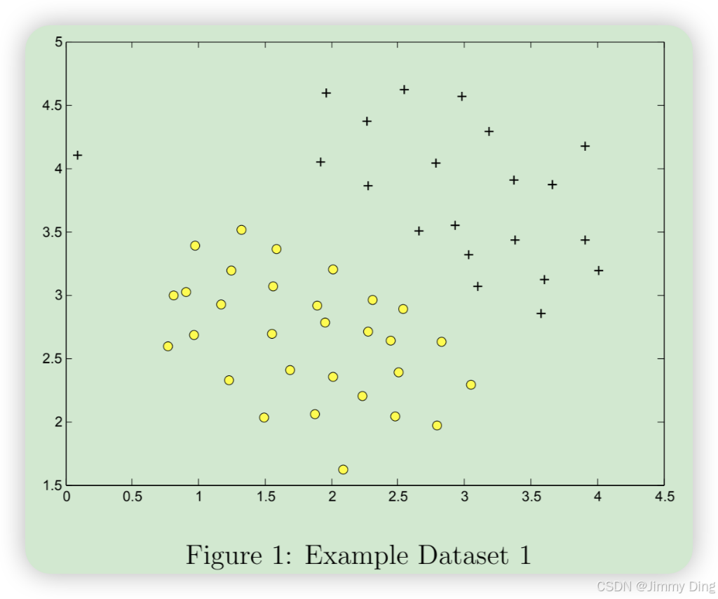 吴恩达机器学习作业ex6:支持向量机Python实现)详细注释_吴恩达机器学习svm作业代码-CSDN博客