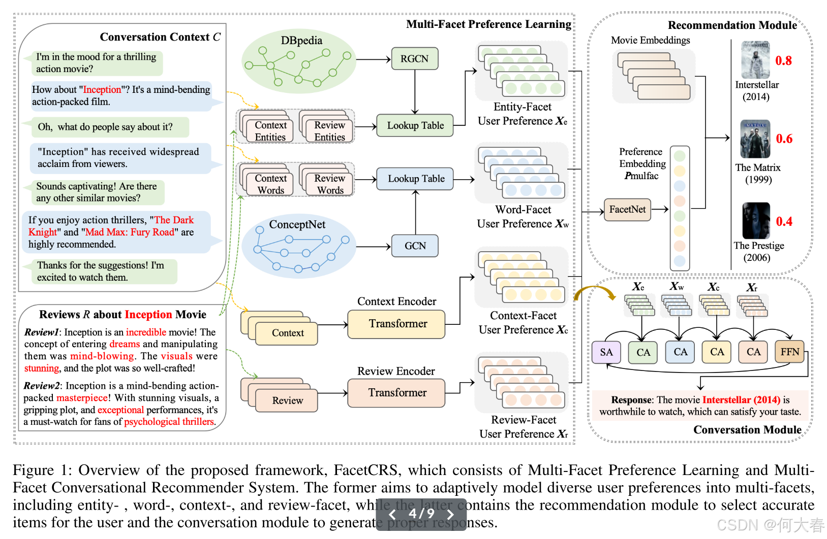 【对话推荐系统】FacetCRS: Multi-Faceted Preference Learning for Pricking Filter ...